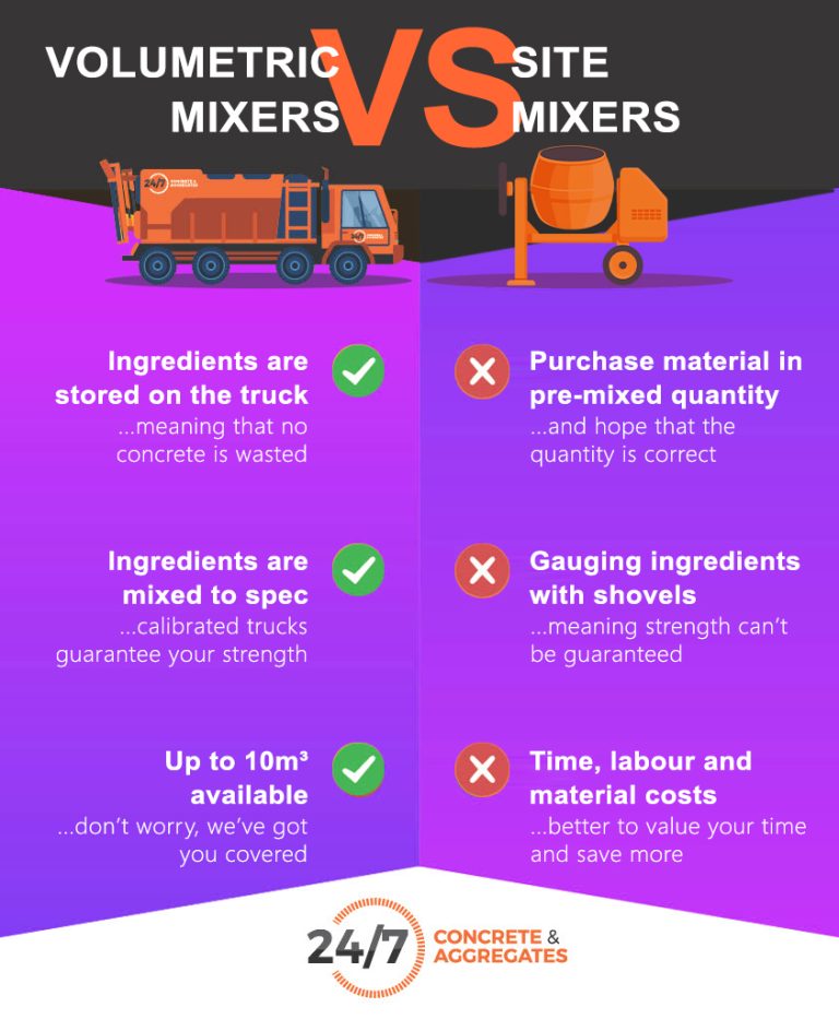 Guide To Volumetric Concrete - 24/7 Concrete Yorkshire